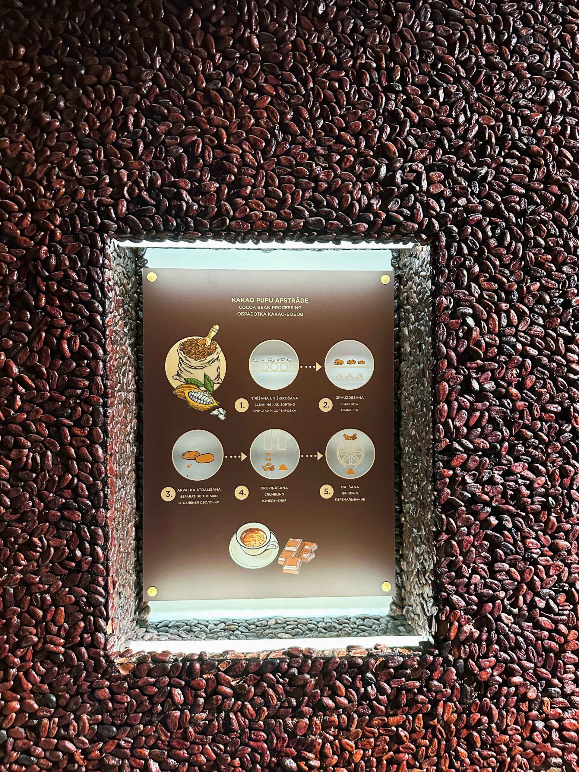 Laima Chocolate Museum. Riga, Latvia